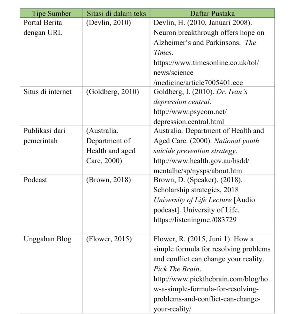 Penulisan Daftar Pustaka dalam Format: APA Style, Harvard-A | Bintang ...